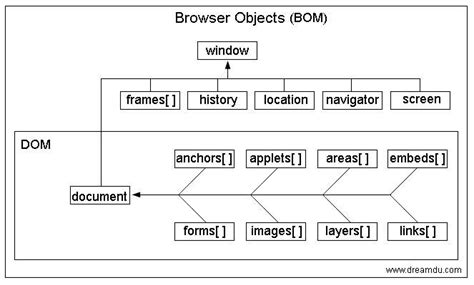 javascript基础之ecmascript、dom和bom【多测师】 csdn博客