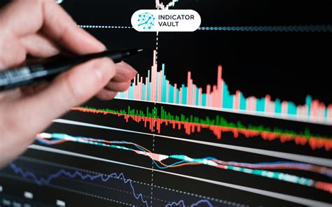 5 Most Valuable Trading Indicators Should Have In A Traders Toolkit