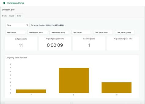 Zendesk Sell Review Is The Tool Right For You In 2023 And Beyond