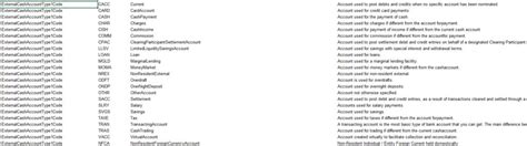 cbpr message structure iso 20022 payments