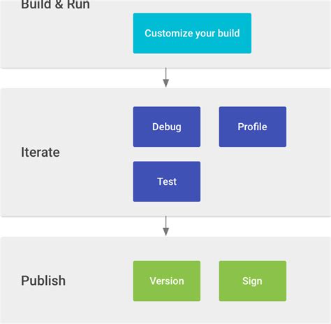 Workflow Development Of Online Learning Applications For People With Download Scientific