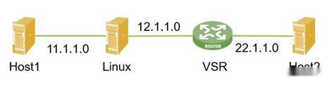 配置strongswan和h3c Vsr的ipsec对接案例 知乎