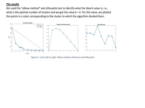 Data Science And Machine Learning In Jupyter Notebook Upwork