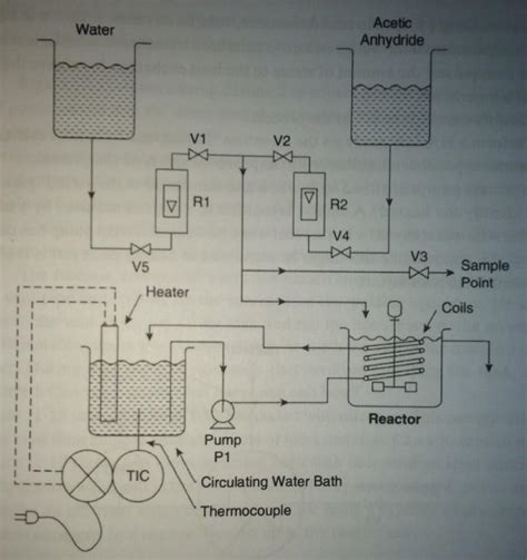 Solved The Hydrolysis Of Acetic Anhydride Is Being Studied