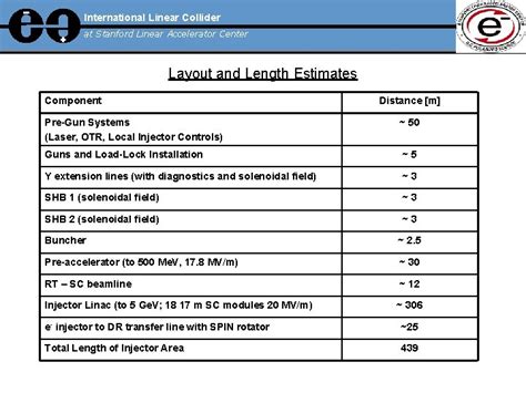 International Linear Collider At Stanford Linear Accelerator Center