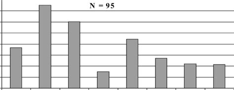 3 Total Length Of Adopted Soil Conservation Structures In Dirubi