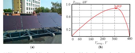 Figure 1 From Design And Experimental Validation Of A Single Stage Pv String Inverter With