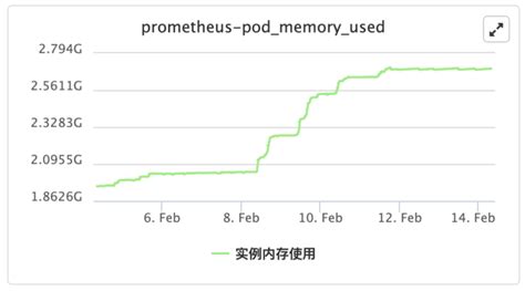 Record A Webflux Application Memory Leak Troubleshooting