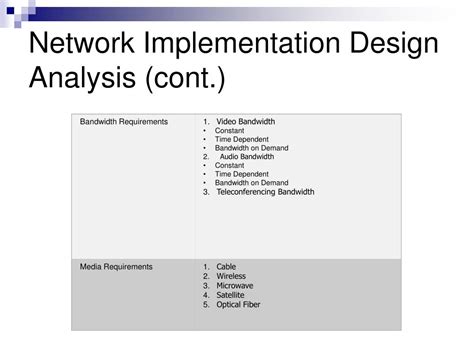 Ppt Network Implementation And Management Strategies Powerpoint