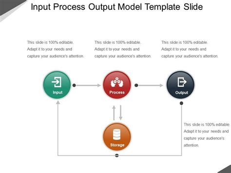 Input Process Output Model Template Slide Powerpoint Show Powerpoint Images
