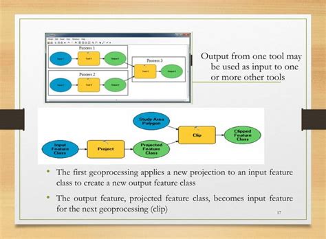 Model Builder In Arcgis Ppt
