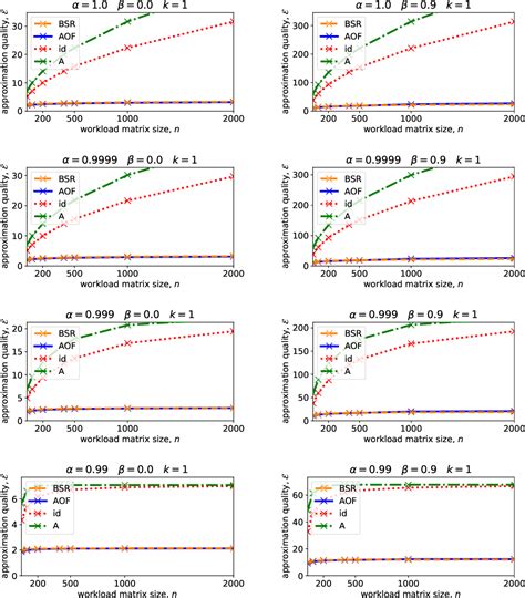 Figure 1 From Banded Square Root Matrix Factorization For