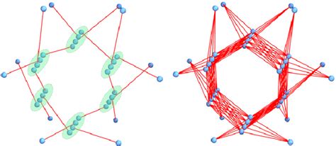 Figure 2 From Generating Foliated Quantum Error Correcting Codes With Quantum Optics Semantic