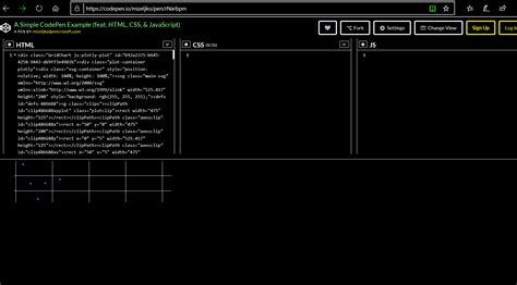 Windows High Contrast Theme Makes Axis Numbers Invisible In Edge