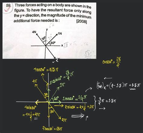 5 Three Forces Acting On A Body Are Shown In The Figure To Have The Res