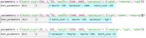 Python Artificial Neural Network Bug With Gridsearchcv Returns The First Parameters Each