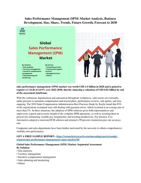 Ppt Sales Performance Management Spm Market Analysis Business Development Powerpoint