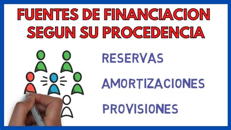 Fuentes De Financiación Según Su Procedencia