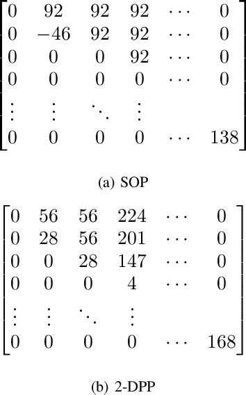 figure 5 from a framework to formulate pathfinding problems for quantum