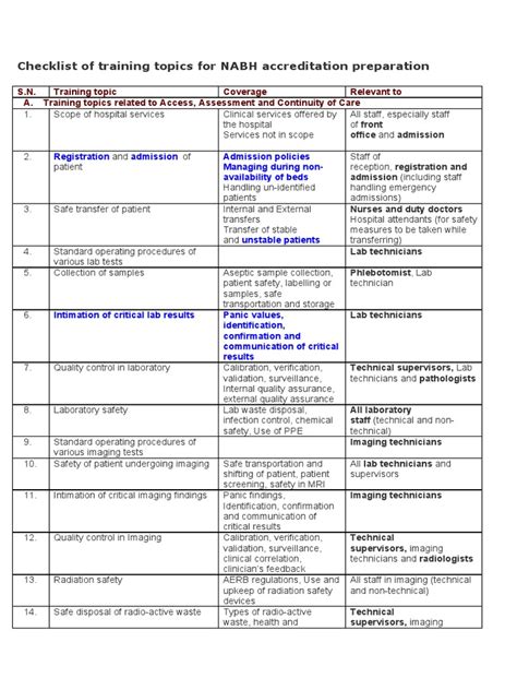 2 checklist of training topics for nabh accreditation preparation pdf