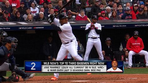 Top 10 Third Basemen Right Now José Ramírez 01202023