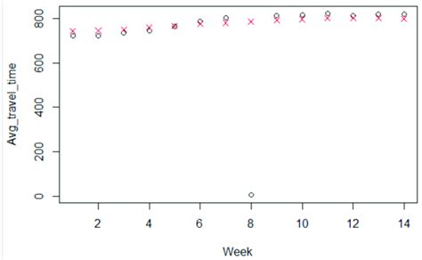 Figure A12 Svm Model Of Regression For Bus E Download Scientific Diagram