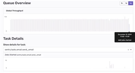 Sentry V10 On Premise Issue Count And Github Sso On Premise Sentry