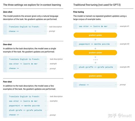 如何做一个大语言模型助手一预训练大语言模型 知乎