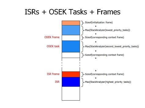 StackAnalyzer Introduction