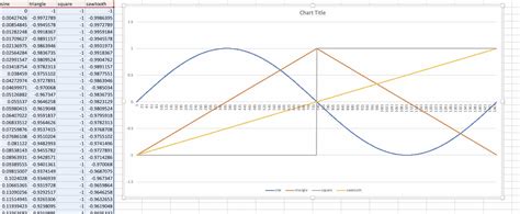 Building A Wavetable Synthesizer From Scratch With Rust Webassembly