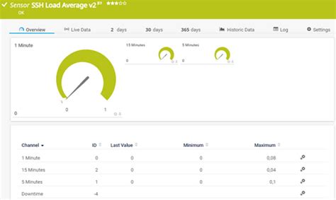 Ssh Load Average V Sensor Prtg Manual