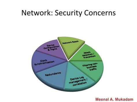 Information Security Project Ppt
