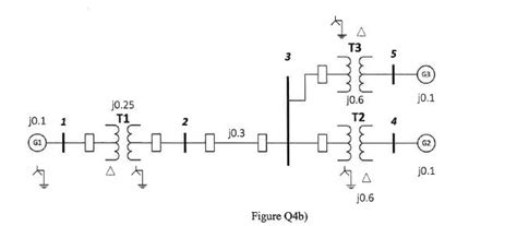 solved b the reactance data for the simple power system