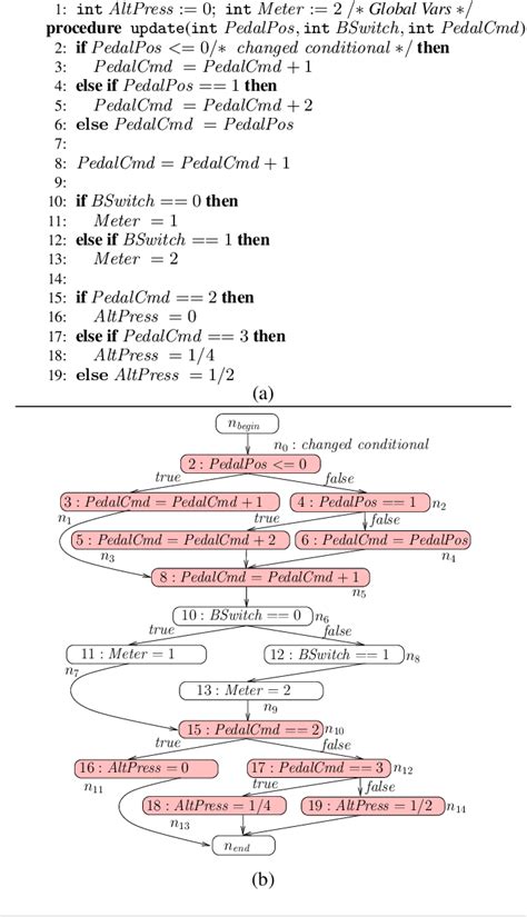 Figure 2 From Directed Incremental Symbolic Execution Semantic Scholar