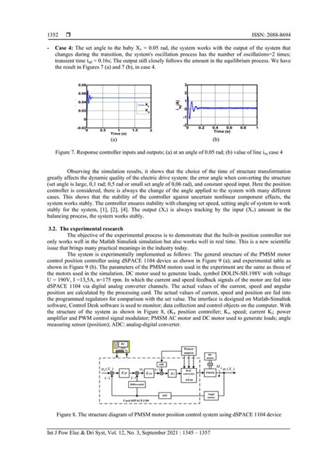 Development Of A Position Tracking Drive System For Controlling Pmsm Motor Using Dspace 1104