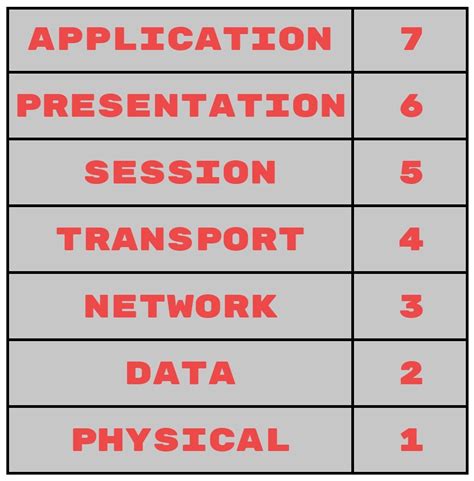 Top Network Security Interview Questions And Answers 2025 Naukri Code 360