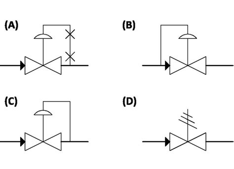Flow Control Valve Symbol Pandid