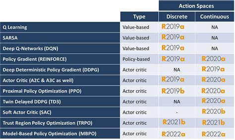 Matlab 2024a Ai Updatellms、訊號、音訊、光達、強化學習 By Fred Liu Medium Matlab 2024a Ai Updatellms、訊號、音訊、光達、強化學習 By Fred Liu Medium