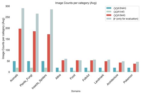 Laion Beyond Reproducible Vision Language Models Meet Concepts Out Of