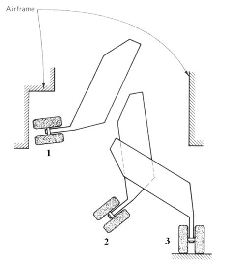 2 analyze your final design for problem 1 part b