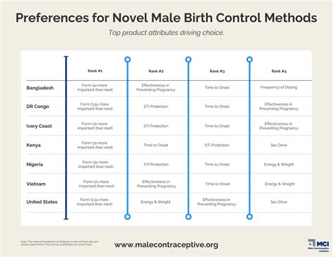 IMR Results Male Contraceptive Initiative