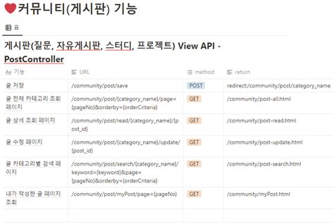 스프링부트 프로젝트 Helpring 프로젝트 명세서