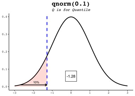16 Working With Distribution Functions The Rbioc Book 16 Working With Distribution Functions The Rbioc Book