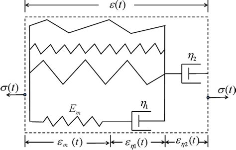 Schematic Of The Viscoelastic Model Download Scientific Diagram