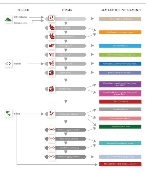 figure 1 from open access indicators and scholarly communications in