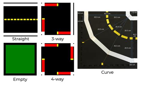 Duckietown Technology A Complete Platform To Learn Autonomy