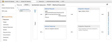 Controlling Access To Amazon Api Gateway With Cyberark Identity And Amazon Verified Permissions