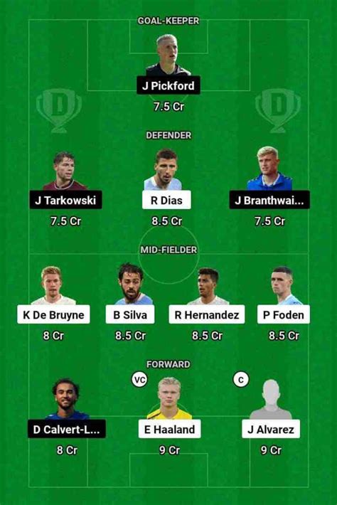 MCI Vs EVE Dream Prediction Premier League Man City Vs Everton