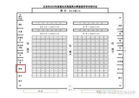 锘海诚邀您参加北京市2023年度激光共焦超高分辨显微学学术研讨会 知乎