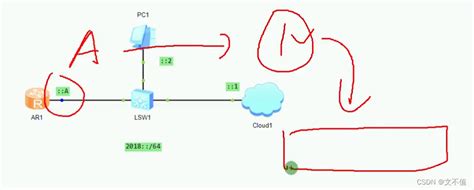 Ipv Ns Na Ipv Ns Na Csdn